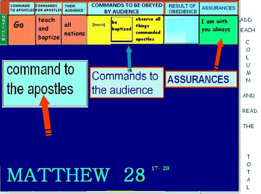 Great Commission Charts