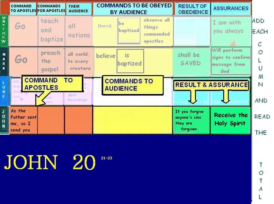 Great Commission Charts