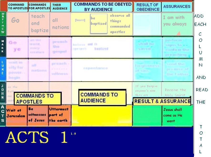 Great Commission Charts